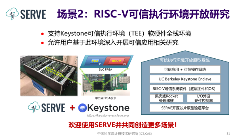 Risc V中国峰会报告——香山开源高性能risc V处理器敏捷设计 知乎