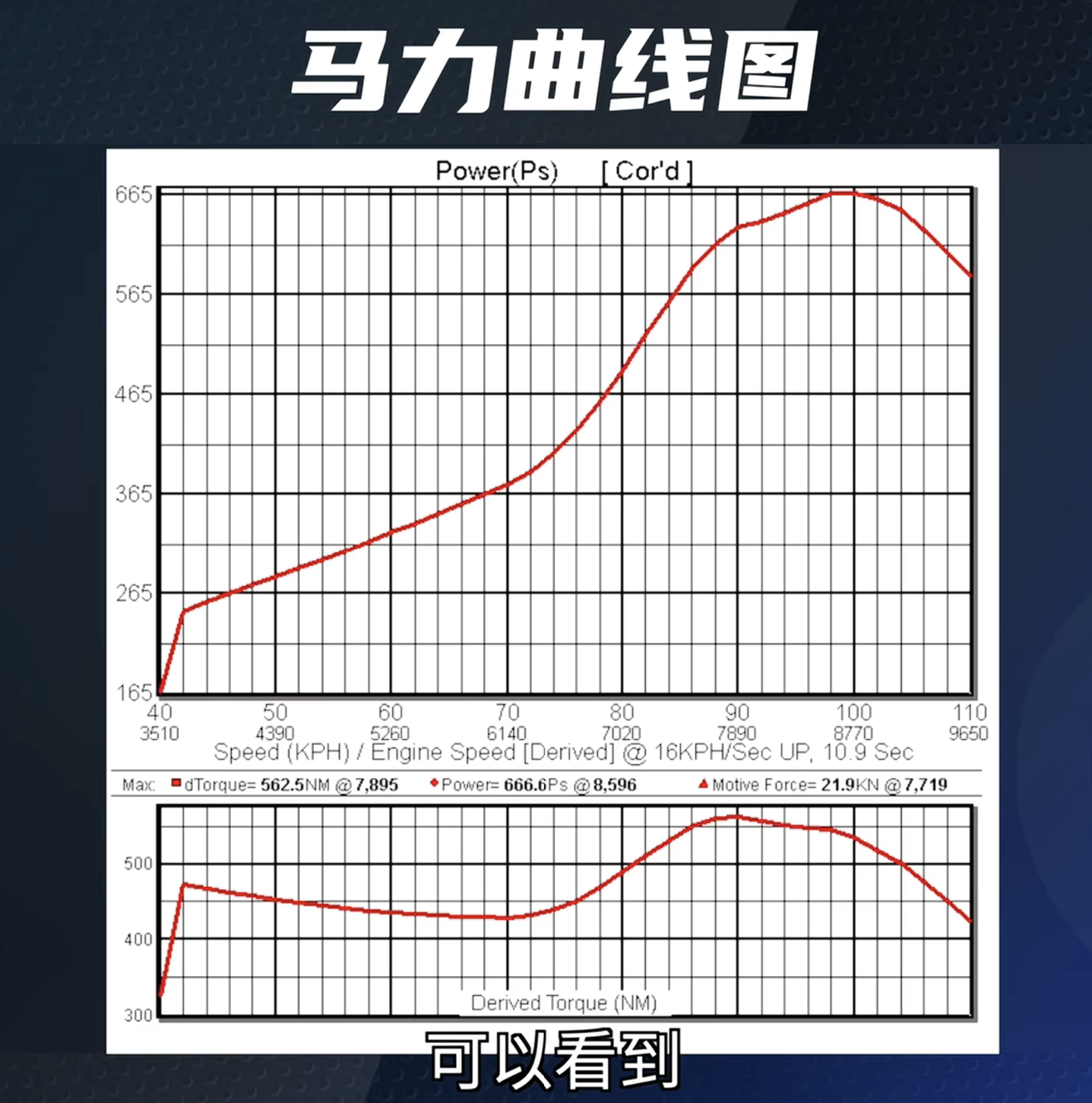 你的580kW电机到底有啥用？腾势Z9 GT的易三方实测轮端转矩与功率与标称差一半 工信部为什么没做处罚？ - 知乎
