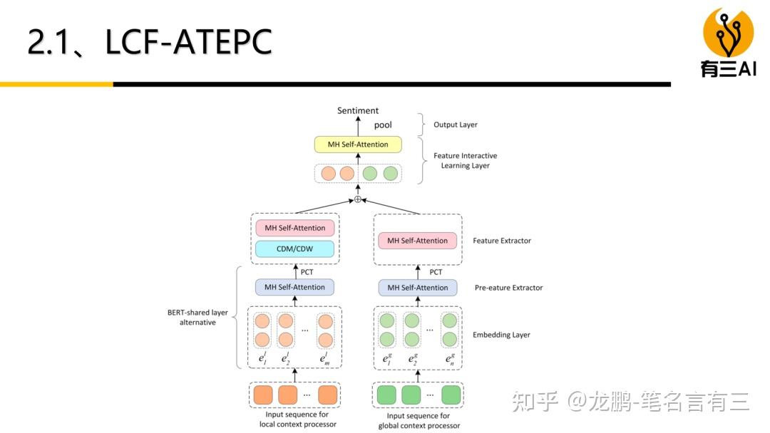 【项目实战课】基于LCF-ATEPC的属性级情感分析实战 - 知乎