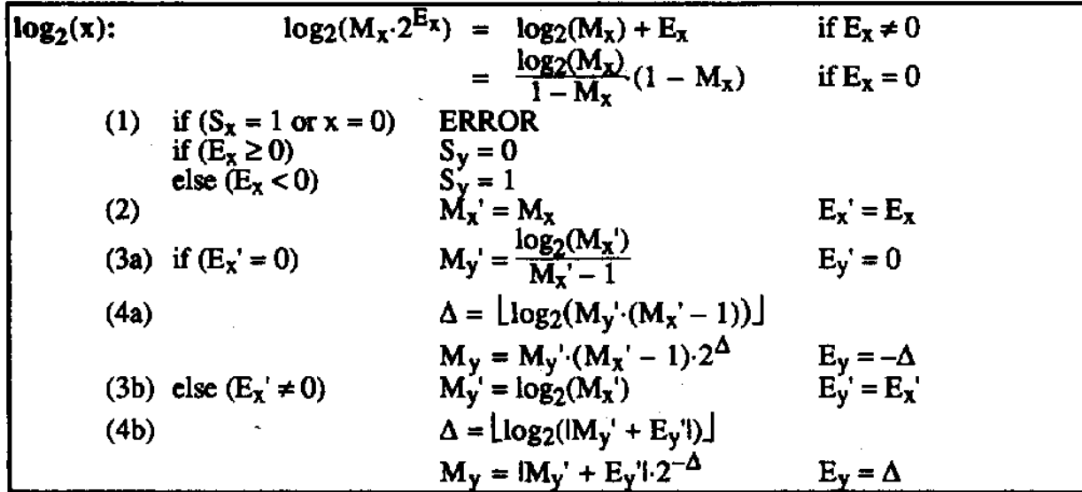 PaperReview-High-Speed Function Approximation Using a Minimax Quadratic Interpolator - 知乎