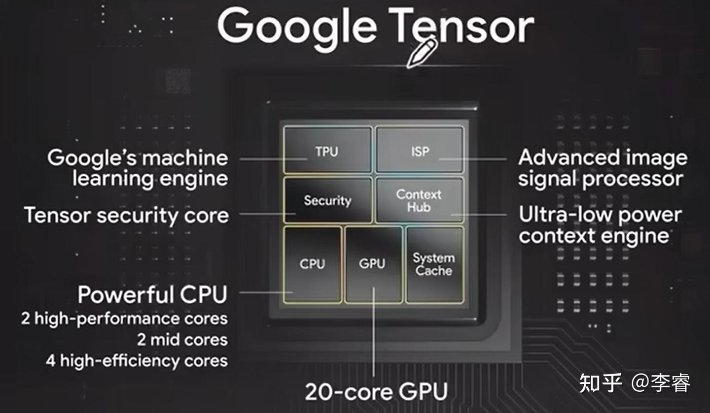 [笔记]AI芯片-NPU详解（Google TPU） - 知乎