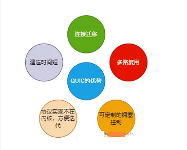 QUIC 应用优化实践 - 知乎