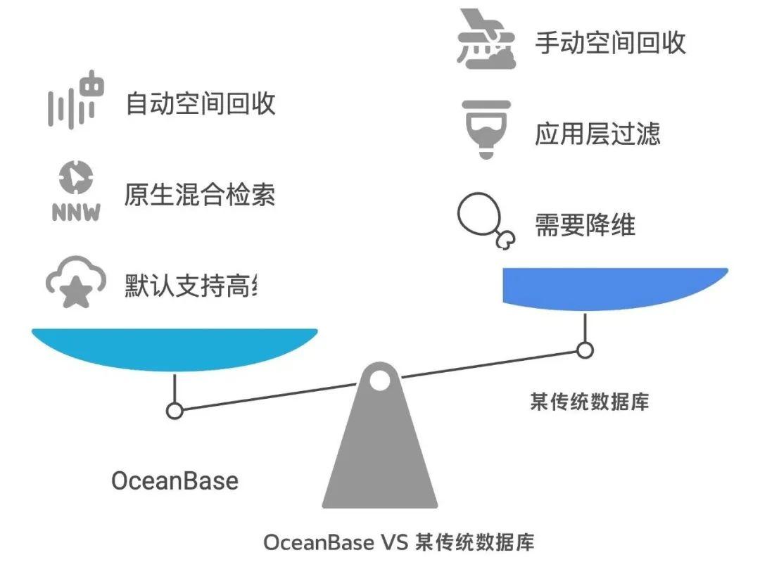OceanBase向量数据库赋能FastGPT，激活RAG技术潜能 - 知乎