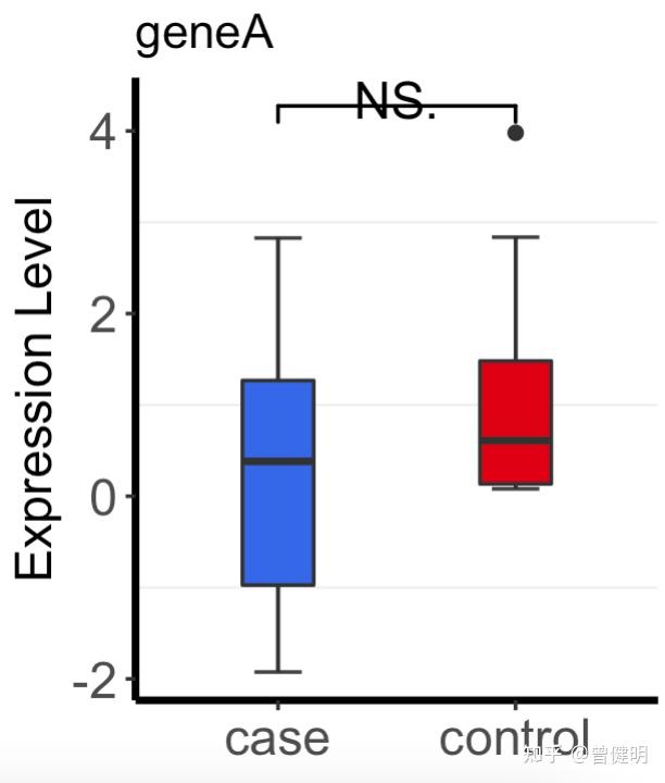 ggplot的aes和aes_string的差异 - 知乎