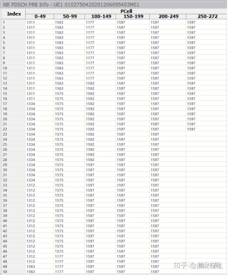 700M常见干扰及干扰处理方案 - 知乎