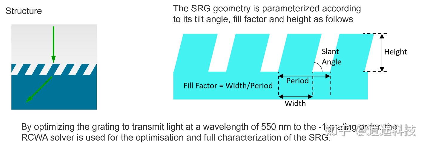 严格的耦合波分析（RCWA）：周期电磁模拟的强大工具 - 知乎