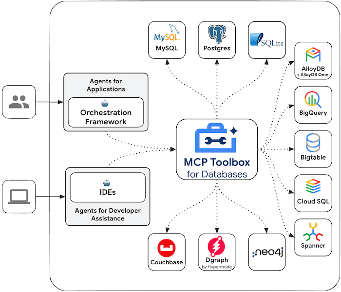 《HelloGitHub》第 112 期 - 知乎