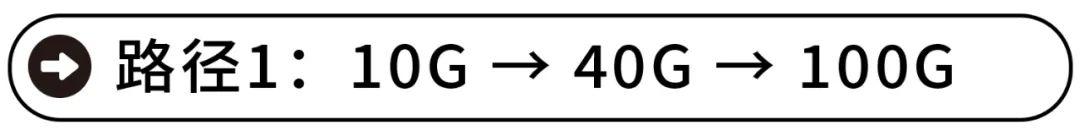 10G/25G/40G/100G光纤布线，终于弄清楚了 - 知乎