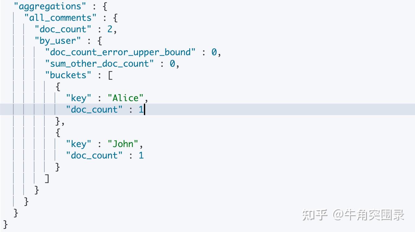 Elasticsearch系列：Nested类型详解 - 知乎