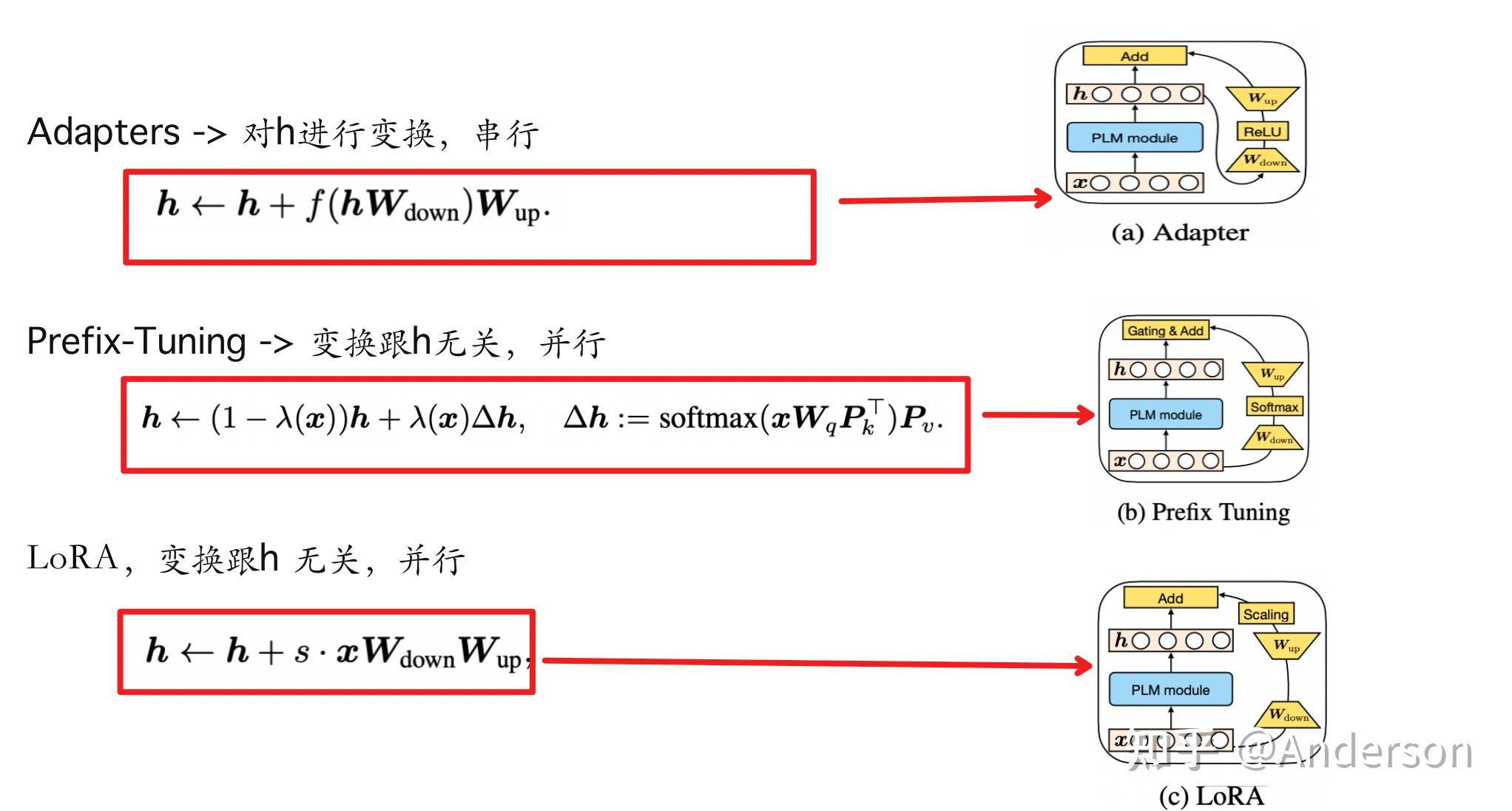 Tuning系列论文笔记 - 知乎