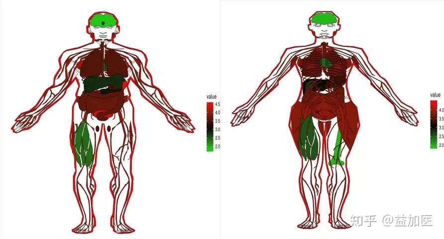 2小时搞定TCGA+GTEx联合分析，多1分钟算我输 - 知乎