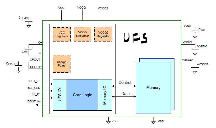 浅谈 SSD，eMMC，UFS - 知乎