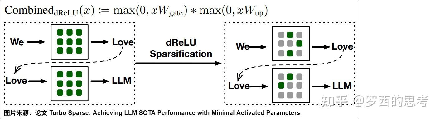 探秘Transformer系列之（13）--- Feed-Forward Networks - 知乎