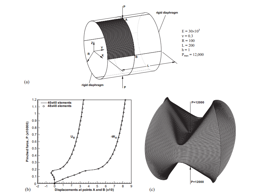 Simdroid壳单元几何非线性测试 - 知乎
