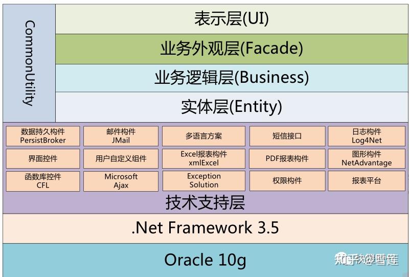 浅谈MES-14. 一些MES厂商MES有哪些特点和发展 - 知乎