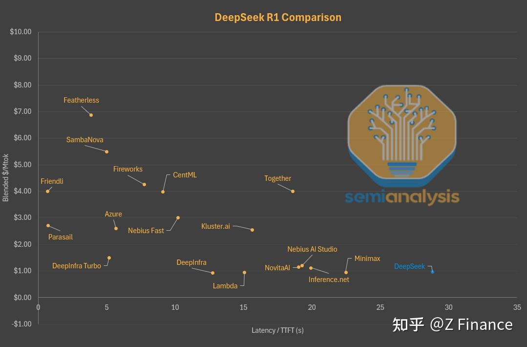 深度｜SemiAnalysis：流量骤降30%背后，DeepSeek选择死磕训练效率，而非内卷产品体验 - 知乎