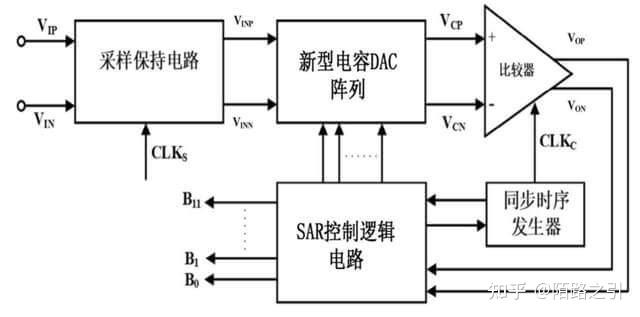 ADC也有很多类，你知道哪几种？ - 知乎