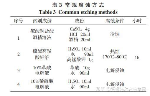 高温合金（GH2132 UNS66286）合金材料的主要特性及参数性能 - 知乎