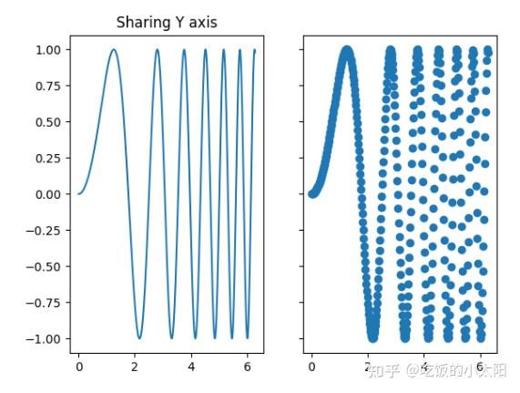 Matplotlib _教程3 - 知乎