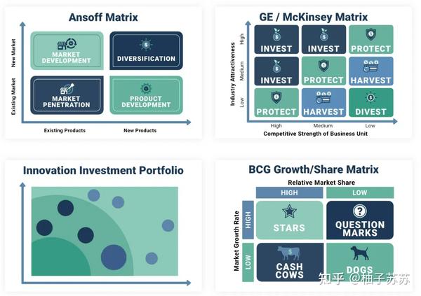 Product Mix/PPM 产品组合管理 - 知乎