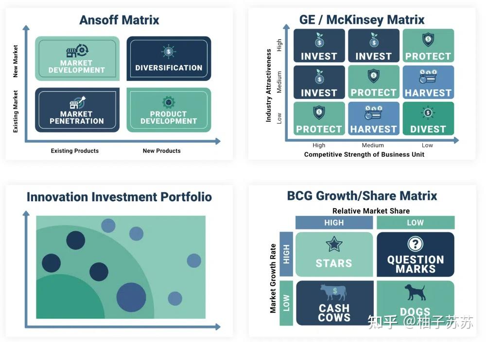 Product Mix/PPM 产品组合管理 - 知乎