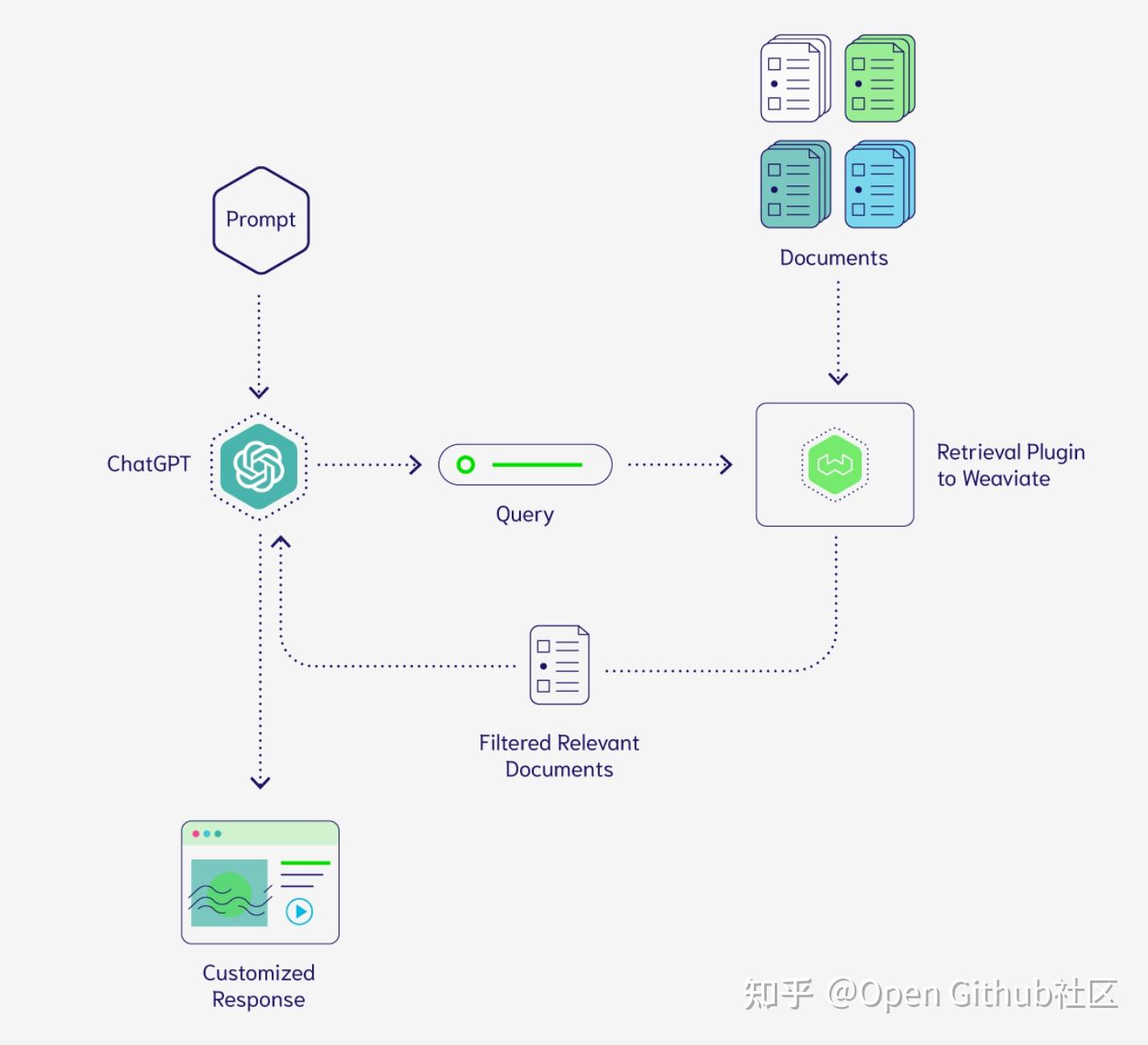 Github 6月开源项目Top30精选🔥🔥🔥 - 知乎