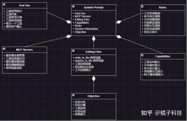 cline源代码分析 - 知乎