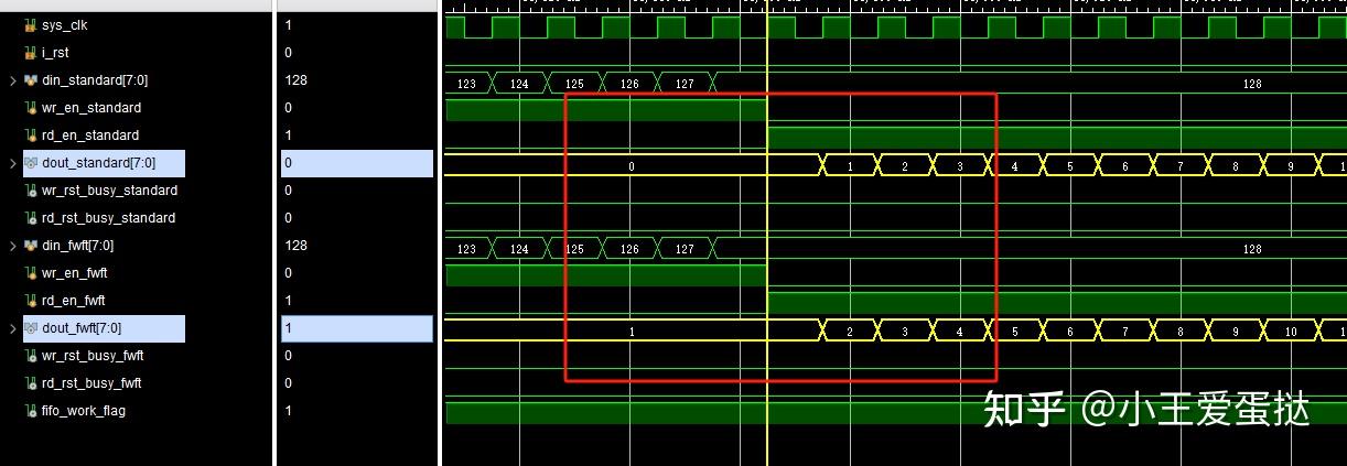 FPGA——对比XILINX两种FIFO IP核区别及仿真波形（上篇） - 知乎