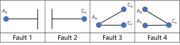 DFT中Fault Model的介绍 - 知乎