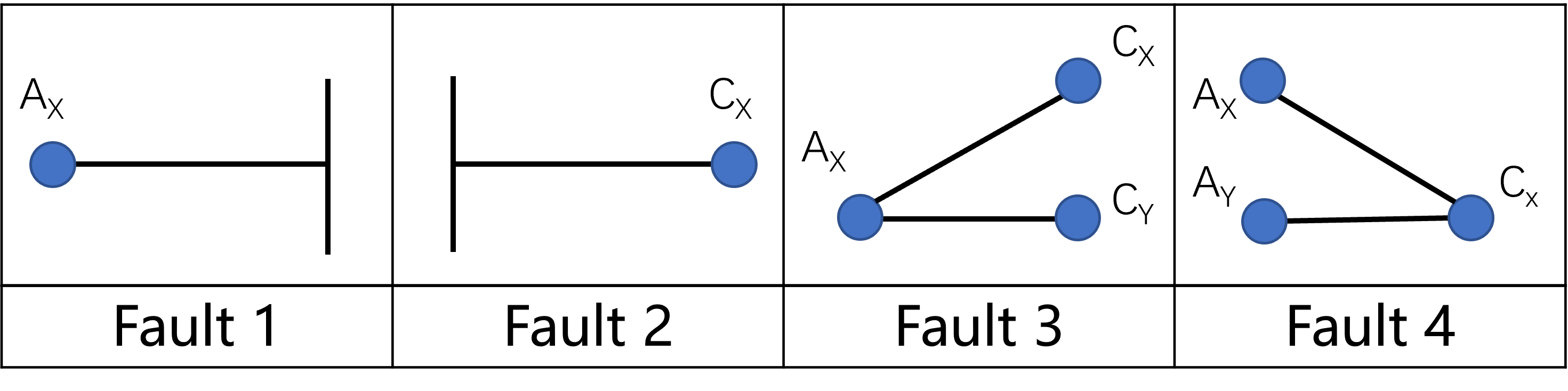 DFT中Fault Model的介绍 - 知乎