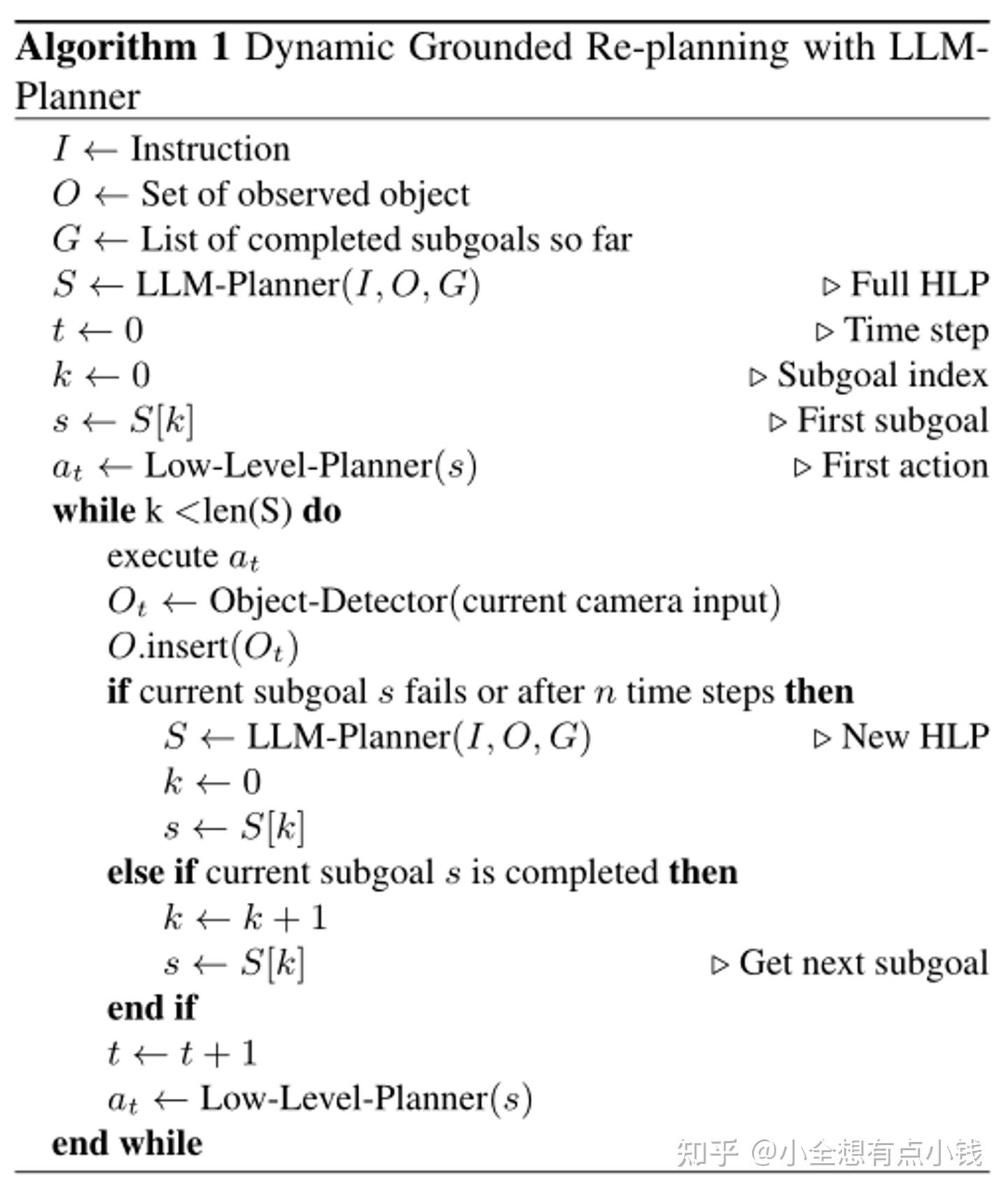 【论文阅读】LLM-Planner: Few-Shot Grounded Planning for Embodied Agents with Large Language Models - 知乎