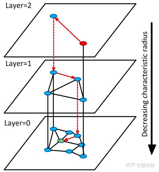 HNSW算法及一种C++实现 - 知乎