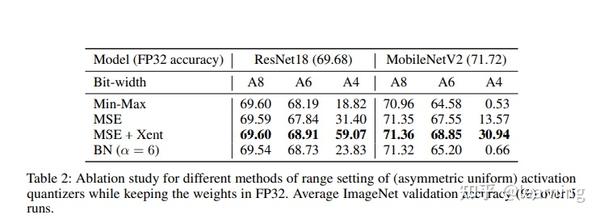 模型量化（int8）知识梳理 - 知乎