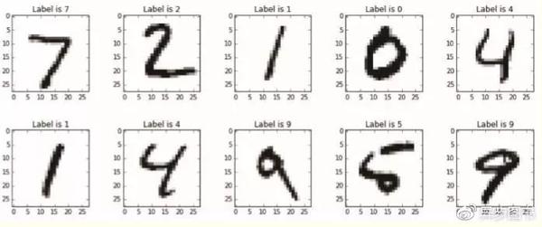 Python神经网络是这样识别手写字符哒？ 知乎