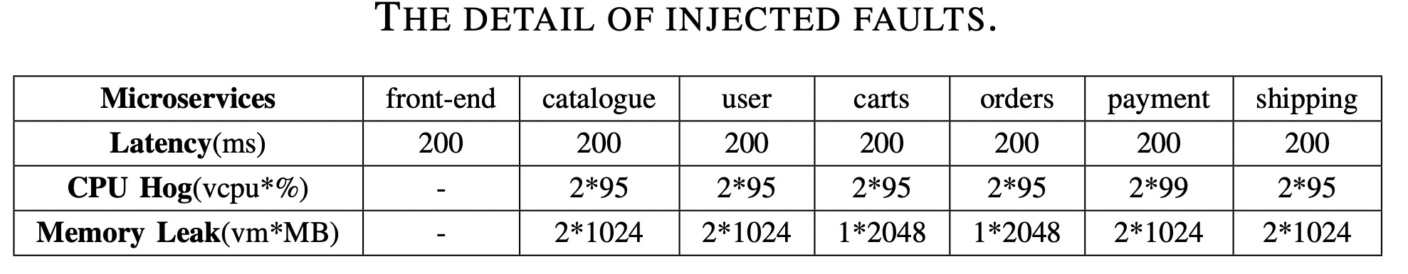 【论文调研】根因分析：Micro.X系列 - 知乎