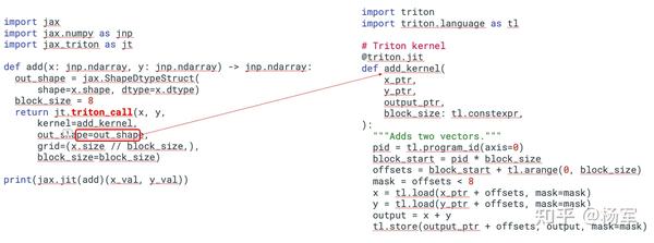 谈谈对OpenAI Triton的一些理解 - 知乎