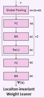 【论文笔记-语义边缘检测】Dynamic Feature Fusion for Semantic Edge Detection - 知乎