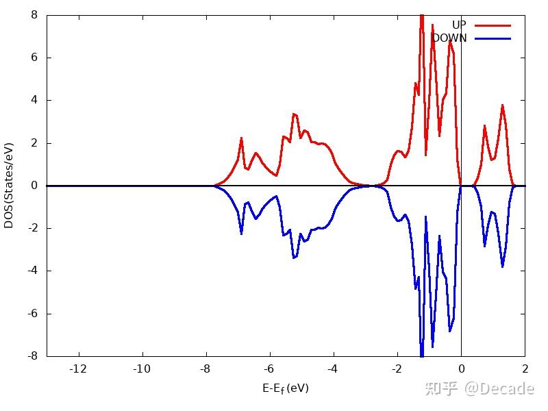 VASP从入门到入土：磁性专项训练(一) - 知乎