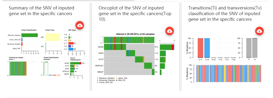 超级全能的生信分析数据库——GSCA - 知乎