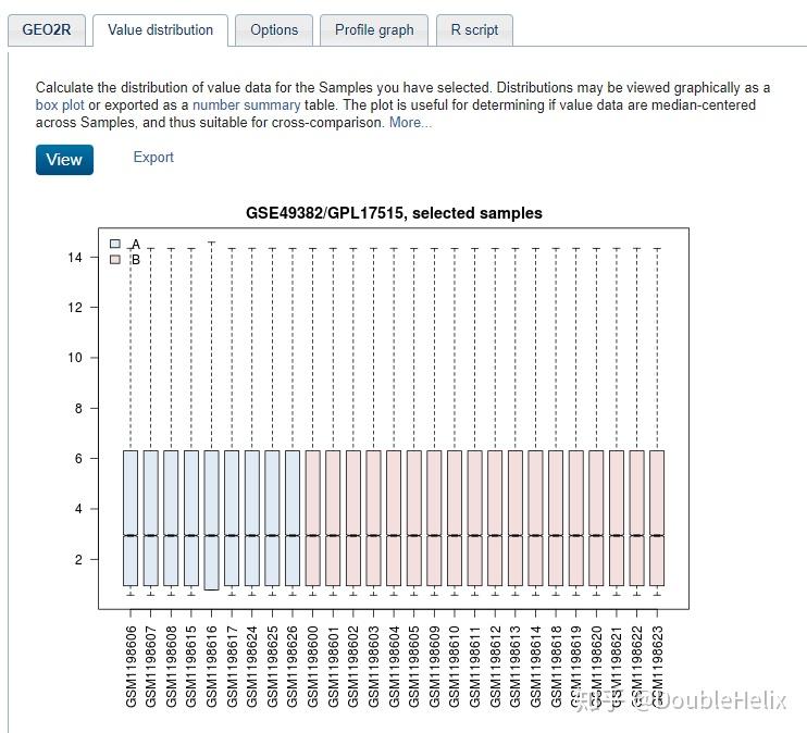 生物信息学数据库使用教程（八）：GEO数据库使用教程及在线数据分析工具 - 知乎