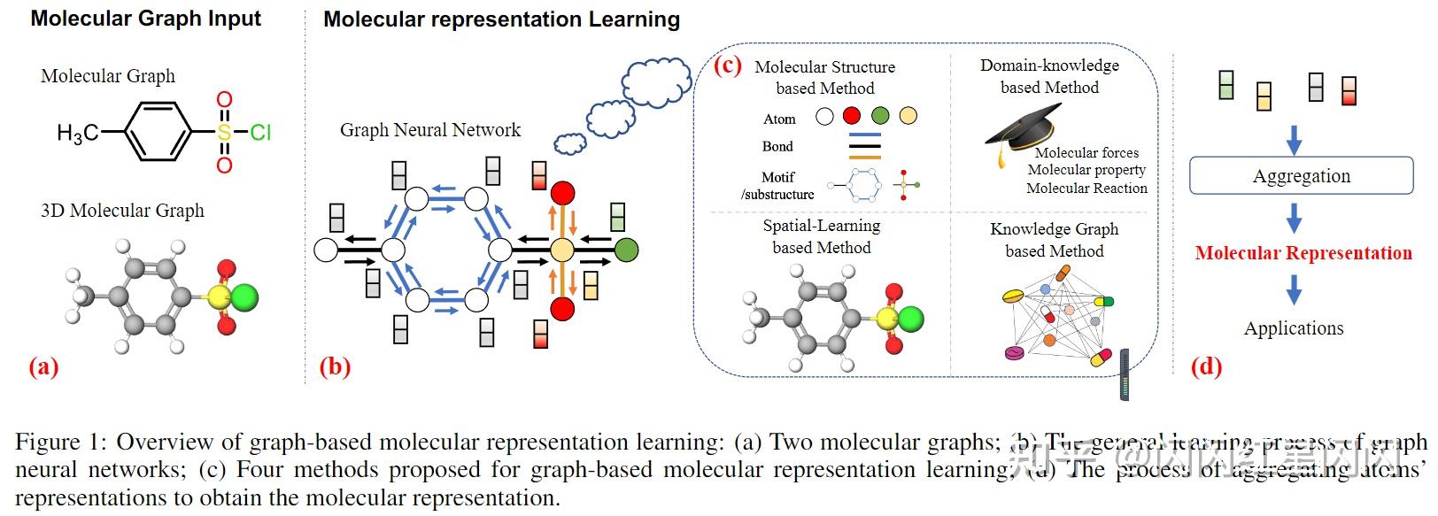 综述 | 基于图的分子表示学习 - 知乎