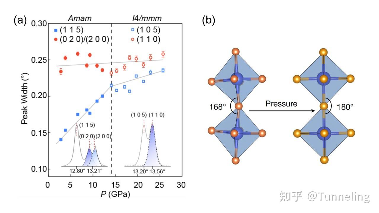 镍基超导体（三）：La3Ni2O7的高温超导 - 知乎