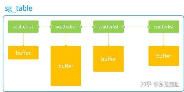 Camera Buffer Management - 知乎