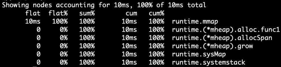 内存泄漏的定位与排查：Heap Profiling 原理解析 - 知乎