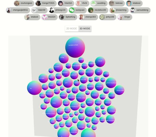 Github 数据可视化 D3 Js And Three Js 知乎