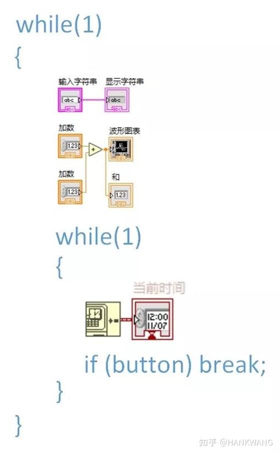 LabVIEW—while理解 - 知乎