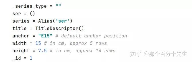 最详细的Excel模块Openpyxl教程（六）-图表设置 - 知乎
