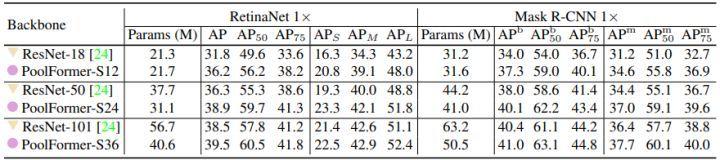MetaFormer：宏观架构才是通用视觉模型真正需要的！ - 知乎