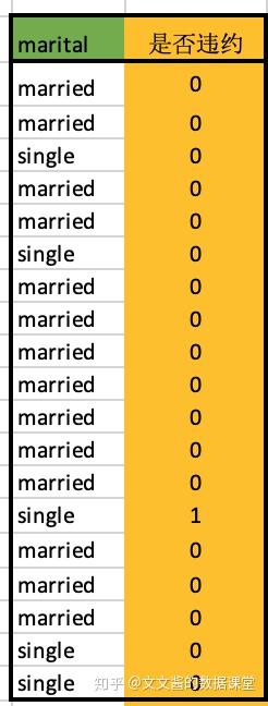 超简单搞懂WOE和IV【附python code，Excel 模版公式】 - 知乎