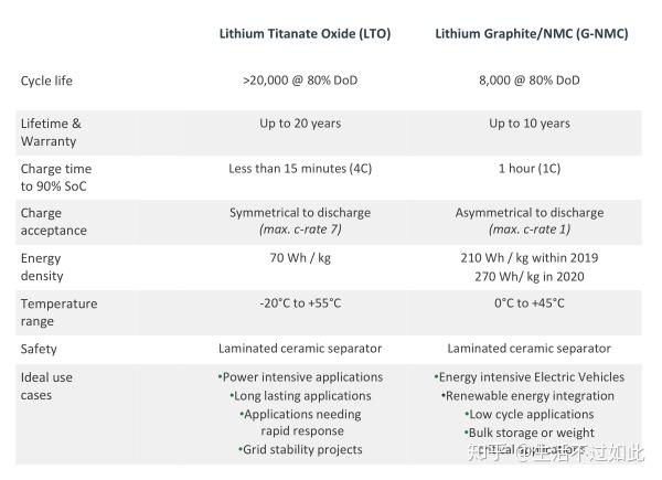 解密专业电池供应商：瑞士电池企业Leclanché - 知乎